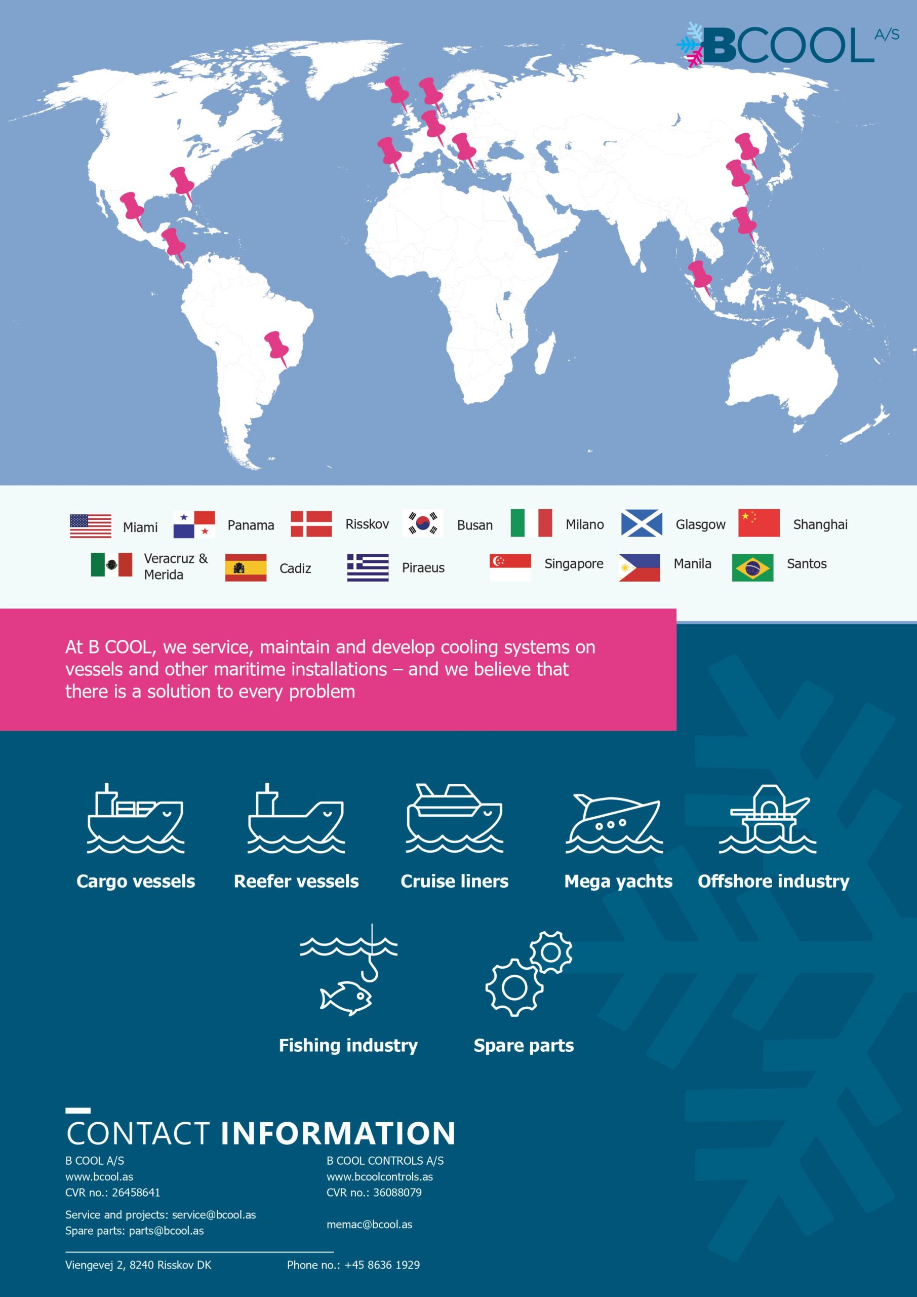 Partners - BCOOL A/S