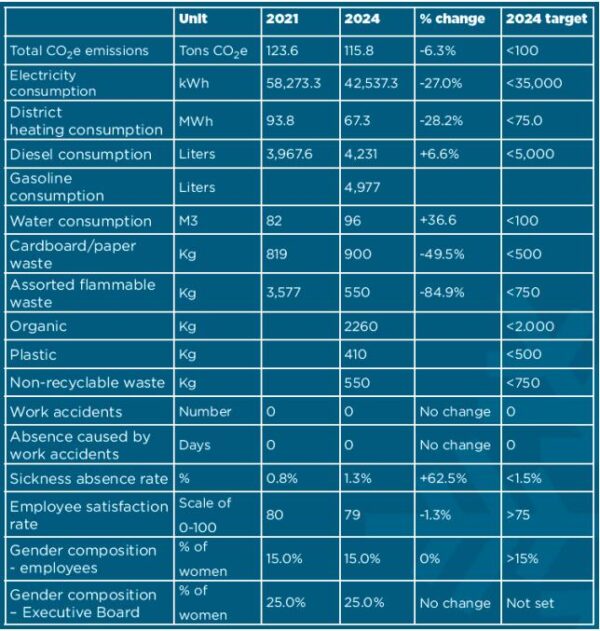 Our 2024 ESG Report - BCOOL A/S